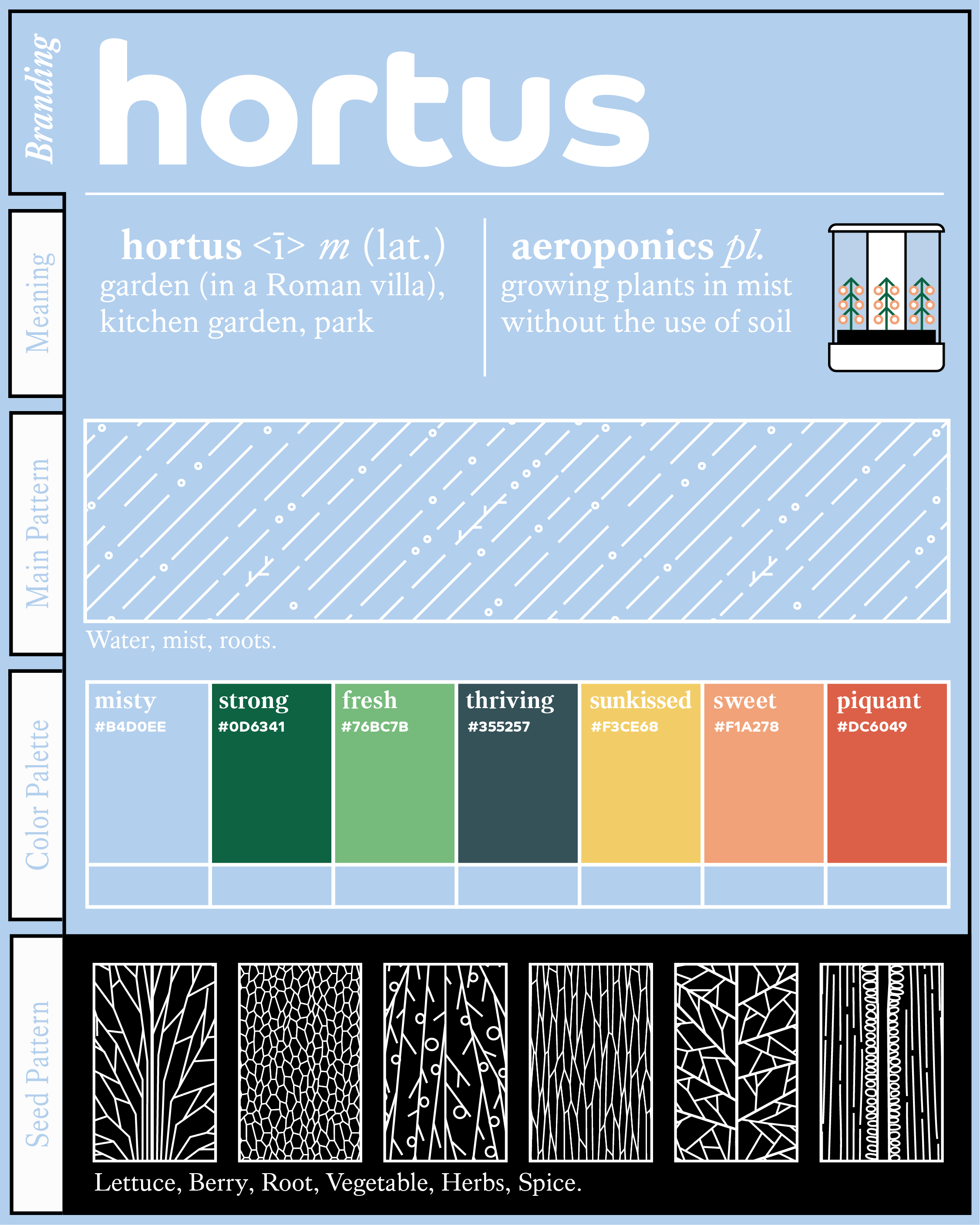 Prof. Rasmus Giesel — hortus
